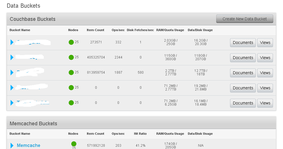 Couchbase Notes