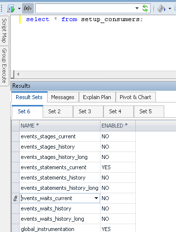 Introduction to the MySQL Performance Schema