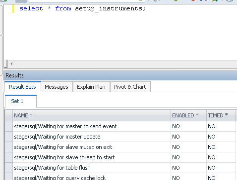 Introduction to the MySQL Performance Schema